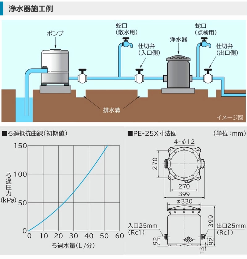 日立 井戸用浄水器 PE-25X 井戸水浄水器（本体）残留塩素 約120,000L対応カ ートリッジ 大容量 大型 業務用 | キッチン家電 ...
