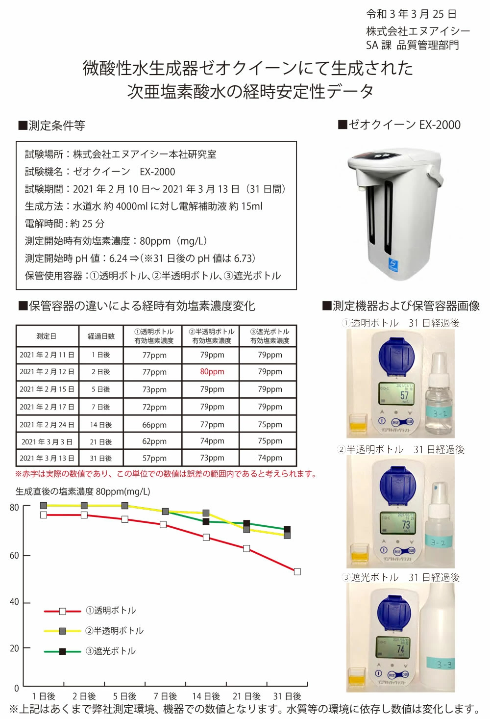 微酸性次亜塩素酸水生成器 ゼオクイーン Zeo Queen EX-2000 | 生活家電,次亜塩素酸水生成器 | 株式会社エヌ・アイ・シー
